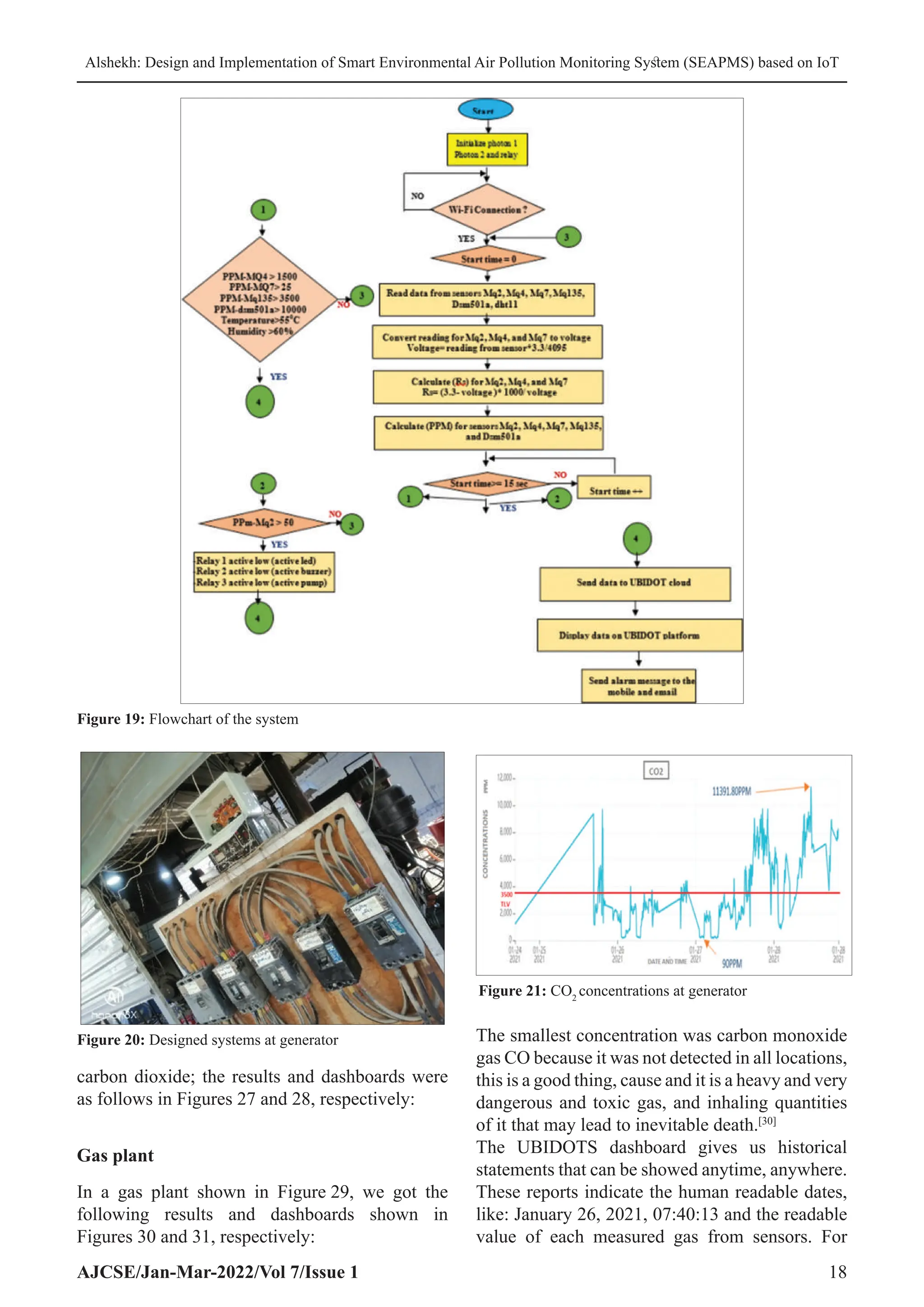 Design and Implementation of Smart Environmental Air Pollution ...