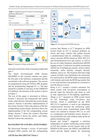 Design and Implementation of Smart Environmental Air Pollution Monitoring System (SEAPMS) based ...