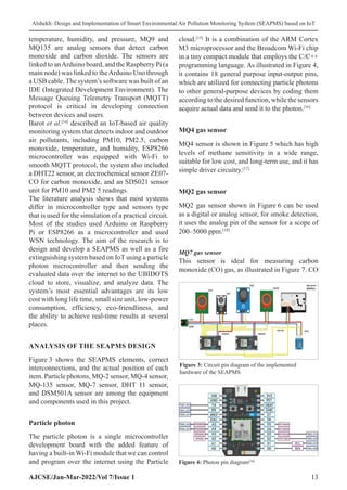 Design and Implementation of Smart Environmental Air Pollution Monitoring System (SEAPMS) based ...