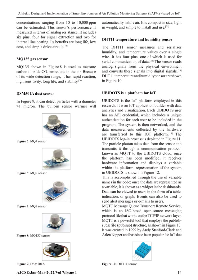 Design and Implementation of Smart Environmental Air Pollution ...