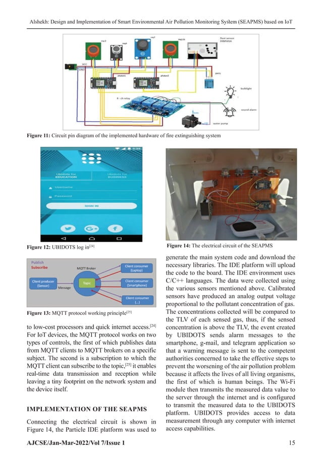 Design and Implementation of Smart Environmental Air Pollution ...
