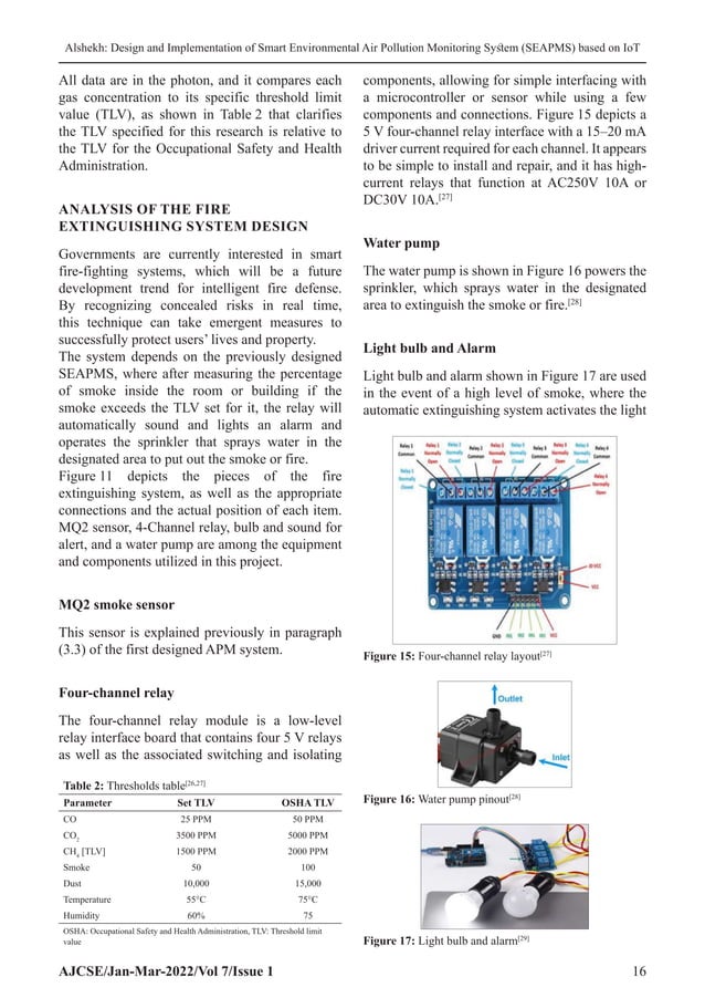 Design and Implementation of Smart Environmental Air Pollution ...