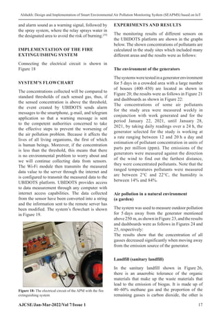 Design and Implementation of Smart Environmental Air Pollution ...