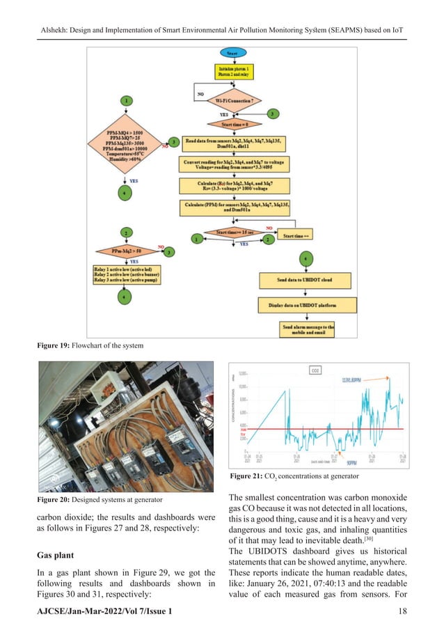 Design and Implementation of Smart Environmental Air Pollution ...