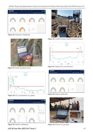 Design and Implementation of Smart Environmental Air Pollution ...