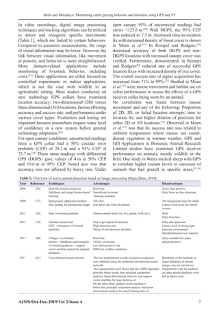 Monitoring Cattle Grazing Behavior and Intrusion Using Global Positioning System and Virtual ...