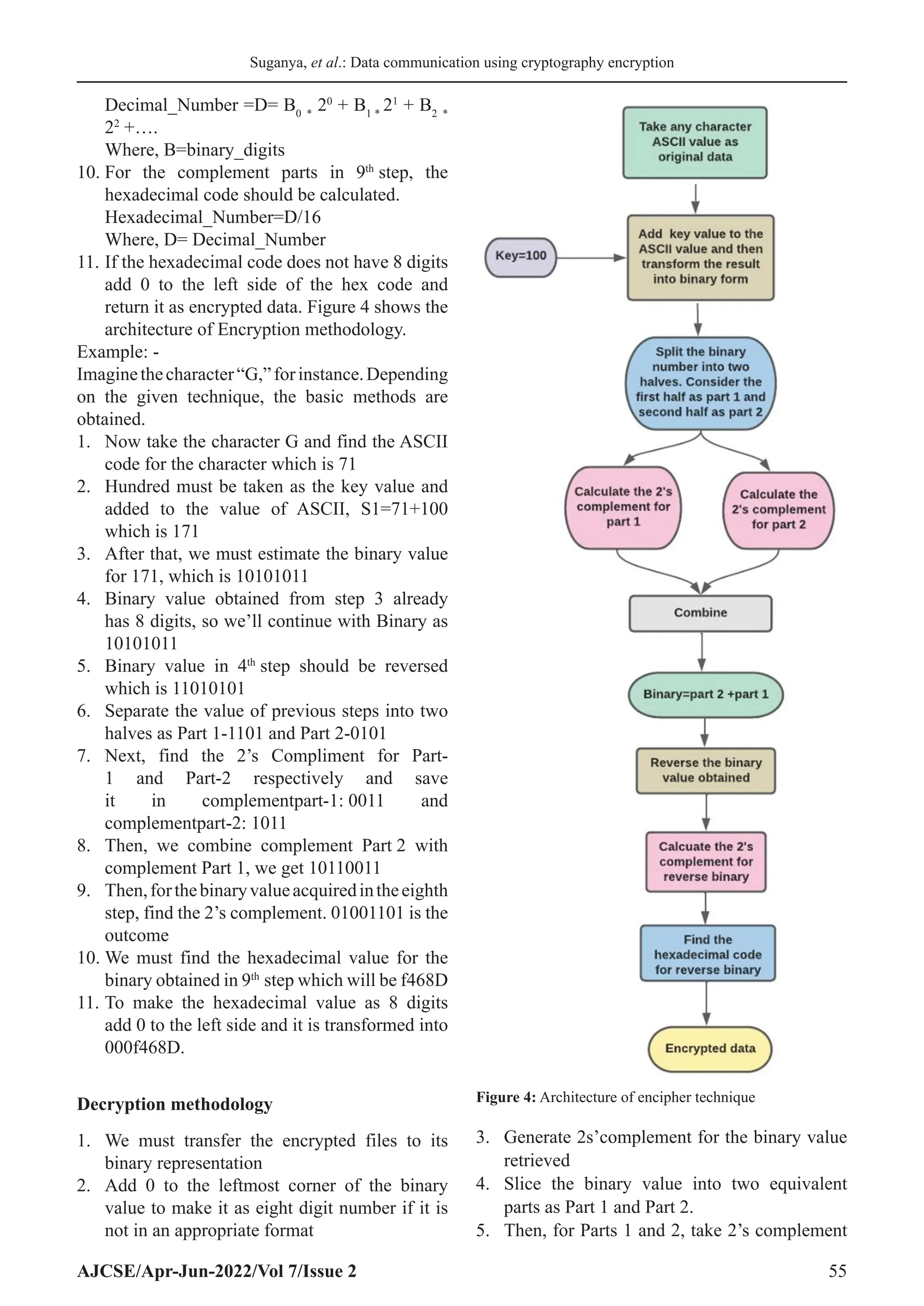 Data Communication Using Cryptography Encryption | PDF | Programming Languages | Computing