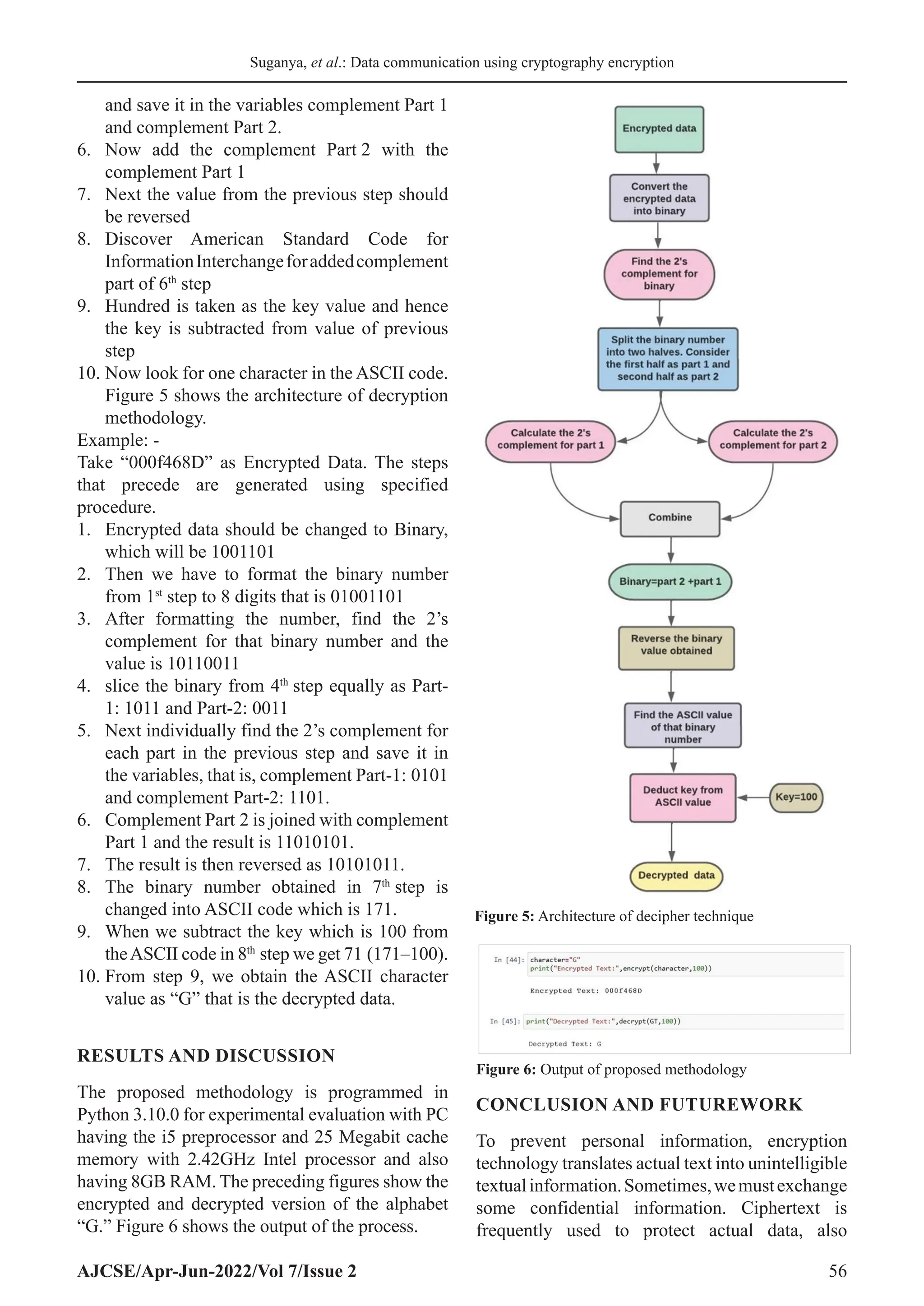 Data Communication Using Cryptography Encryption Pdf Programming Languages Computing