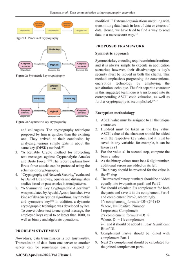 Data Communication Using Cryptography Encryption | PDF | Programming Languages | Computing