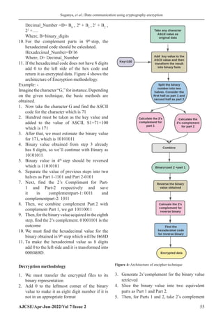 Data Communication Using Cryptography Encryption | PDF | Programming Languages | Computing