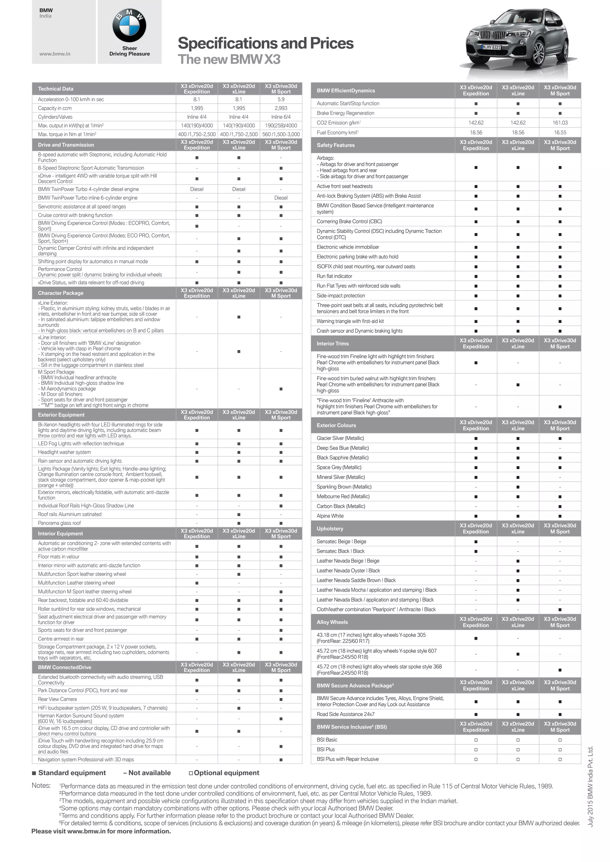 02 ak 1-ao-in the new bmw x3 specification sheet 030715 | PDF