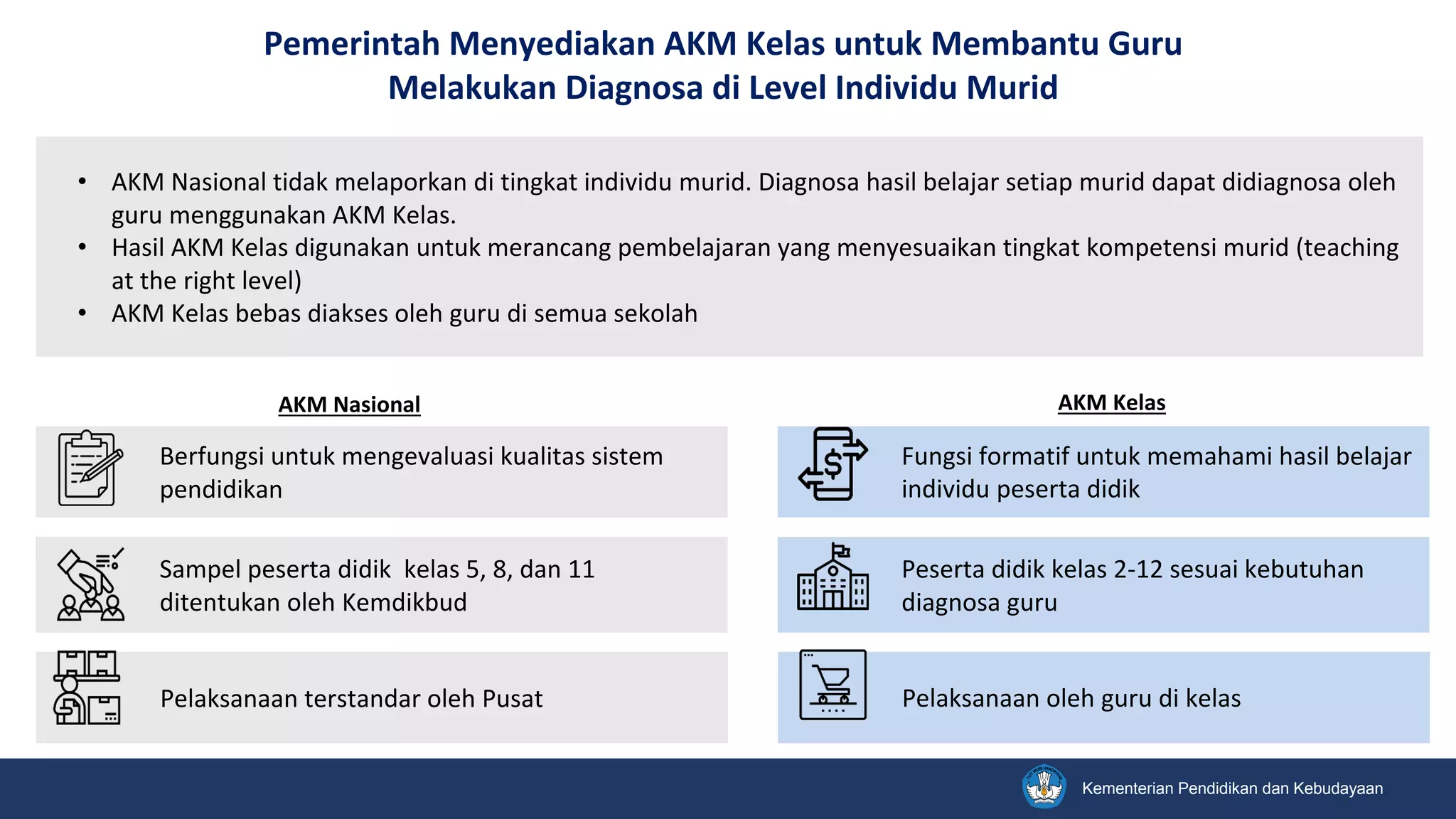 02 AKM Kelas.pdf