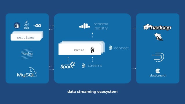 Data Streaming Ecosystem Management at Booking.com | PPT