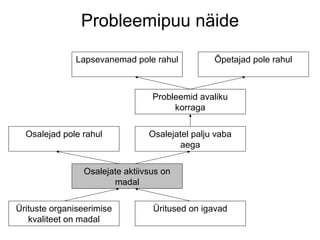 Projekti algatamine | PPT