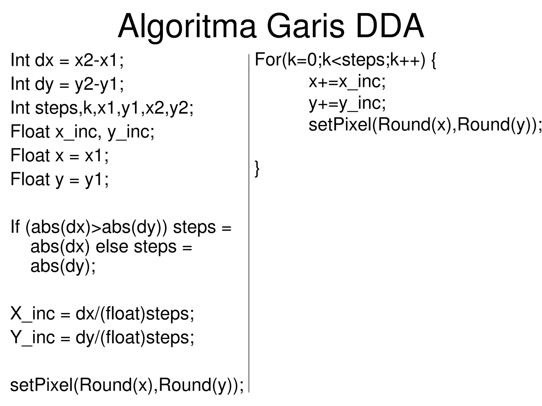 Algoritma Garis | PDF