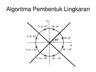 Algoritma Garis | PDF