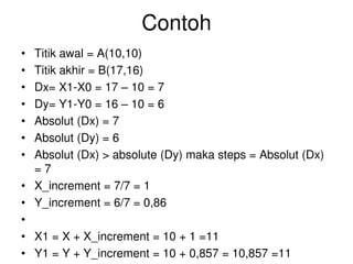 Algoritma Garis | PDF