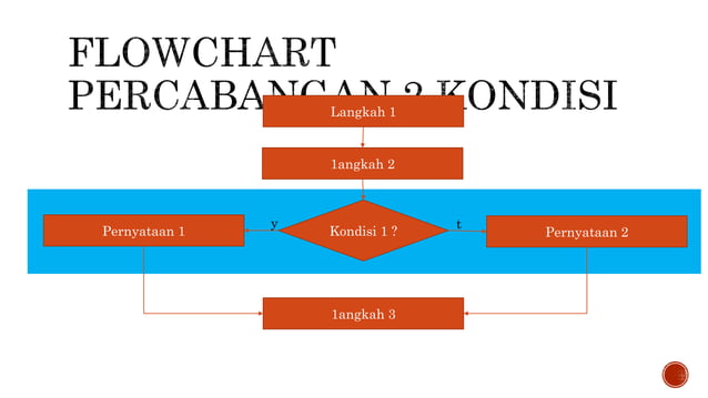 02 algoritma percabangan | PPTX