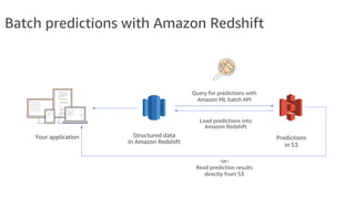 Machine Learning as a Service with Amazon Machine Learning | PPT