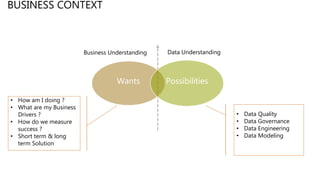 Understanding Business Context to Drive Analytics | PPT