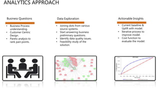 Understanding Business Context to Drive Analytics | PPT
