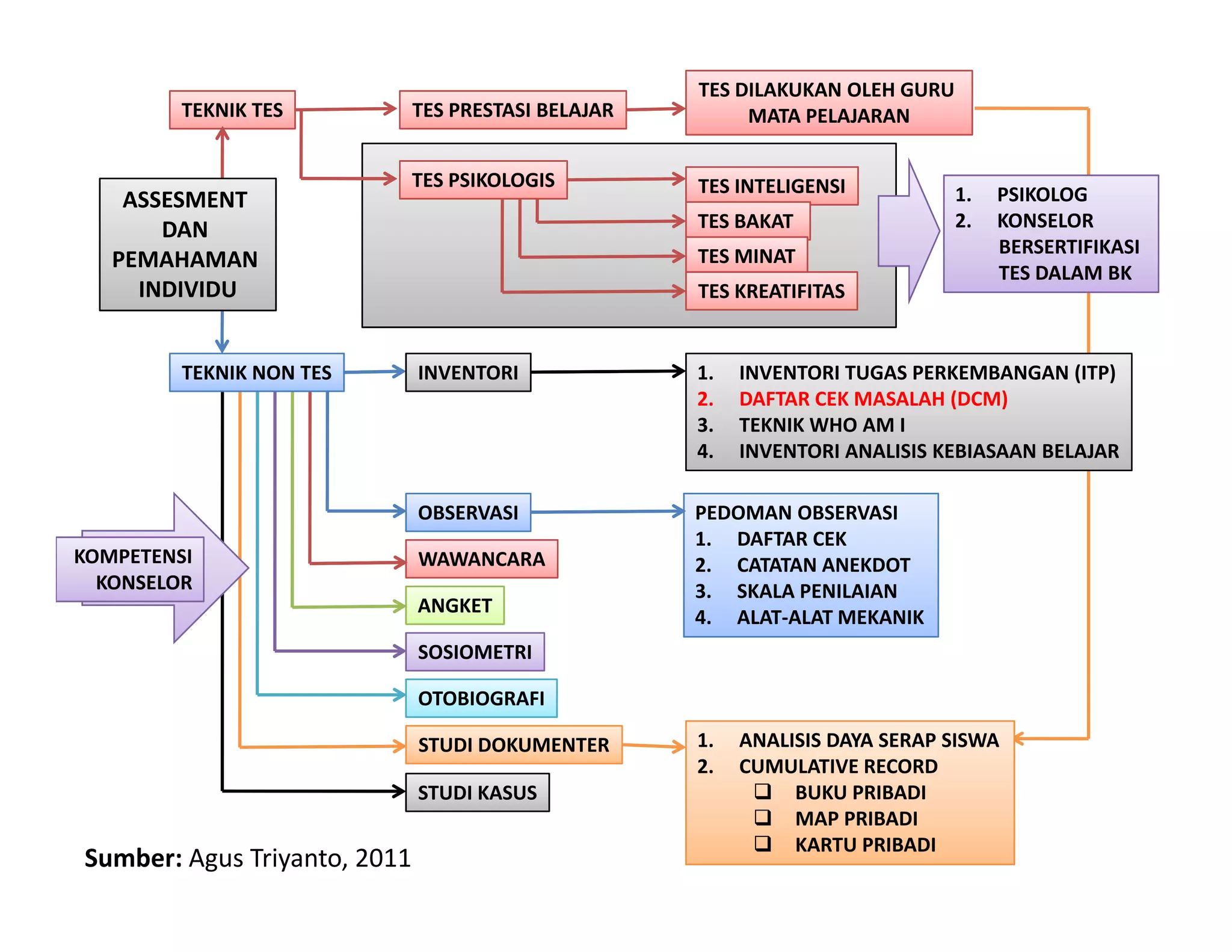 DESKRIPSI DCM, FUNGSI DAN TUJUAN (REFRENSI) | PDF