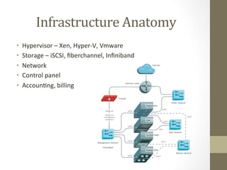Anatomy of a Cloud | PDF