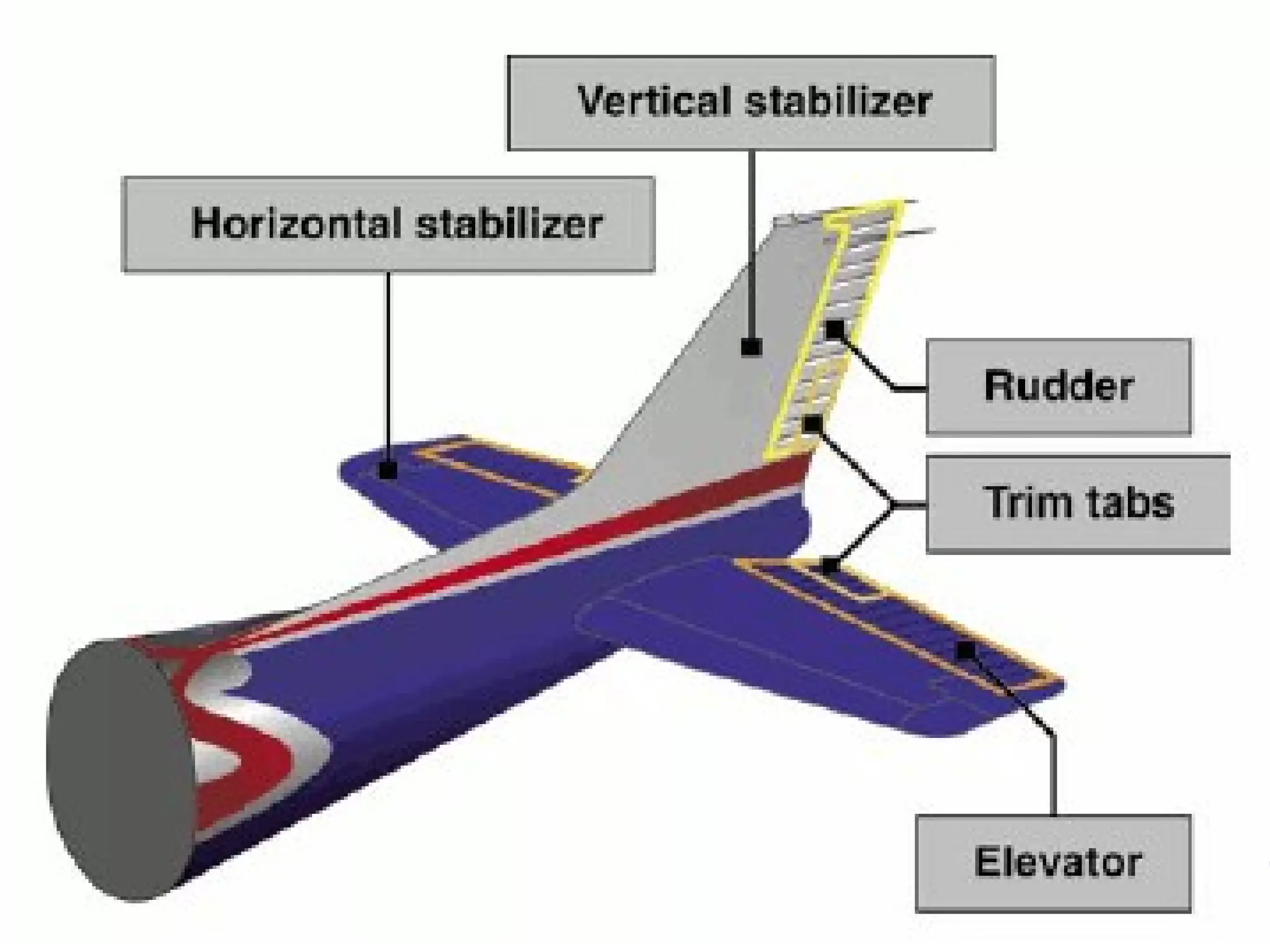 Anatomy of Aerospace Vehicles | PPT