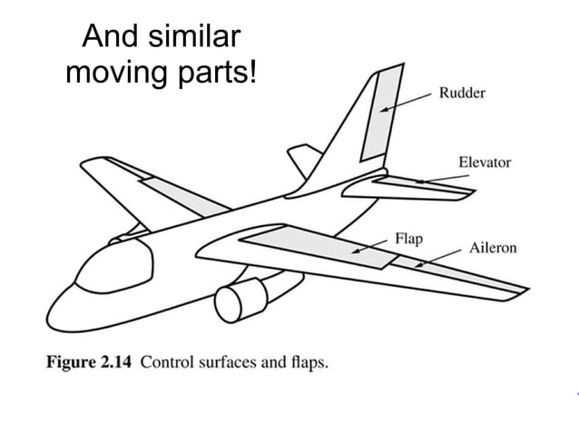 Anatomy of Aerospace Vehicles | PPT