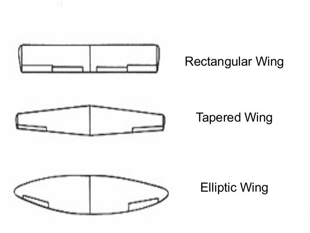 Anatomy of Aerospace Vehicles
