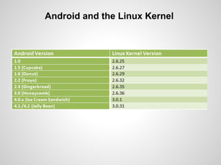 Infographic Tutorialspoint Android