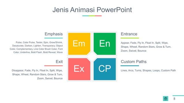 Belajar_animasi interaktif pada power point.pptx