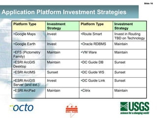 DC GIS Strategic Plan | PPT