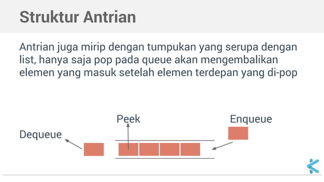Algoritma dan Struktur Data - Antrian | PDF