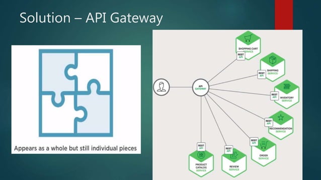02 api gateway | PPTX