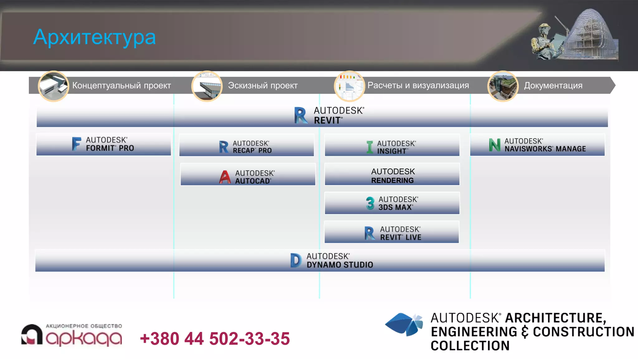Обзор коллекции Architecture Engineering And Construction Collection Ic Ppt