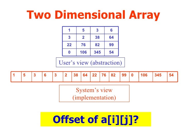 02 Arrays And Memory Mapping 02 Arrays And Memory Mapping