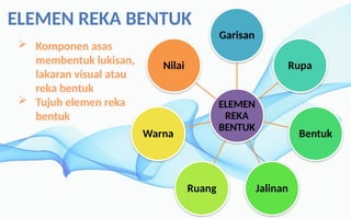 02 Asas Reka Bentuk dalam Reka Cipta.pptx