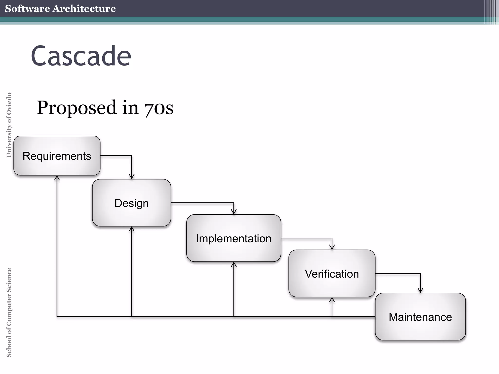 Software Architecture - Allocation taxonomies: building, deployment and ...
