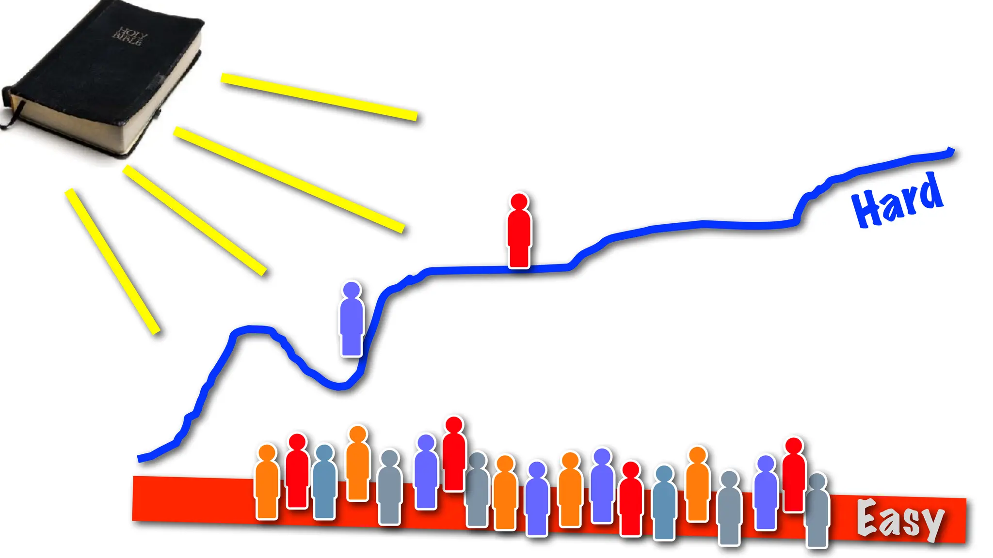 A Tale of Two Paths | PPT