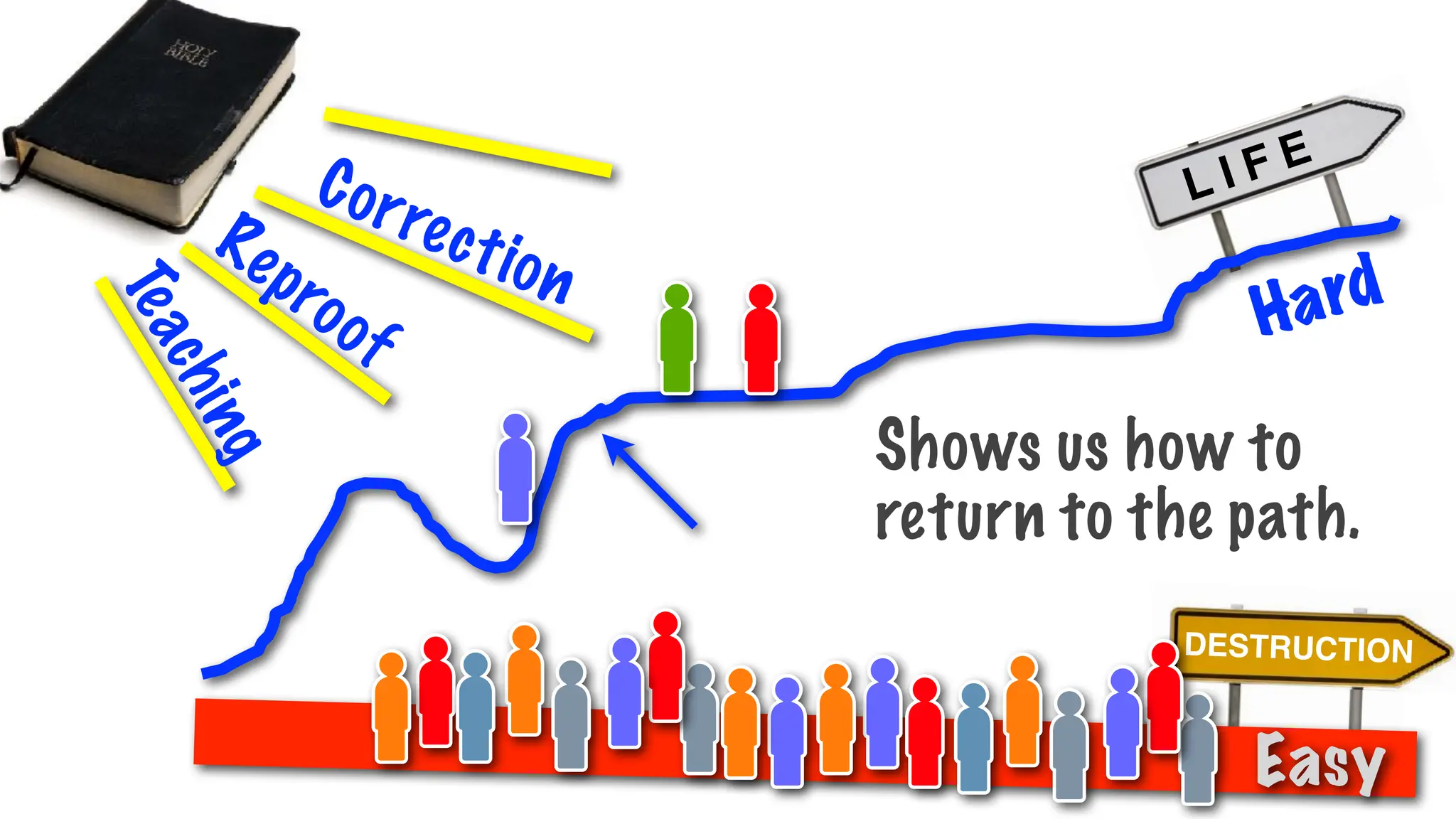 A Tale of Two Paths | PDF