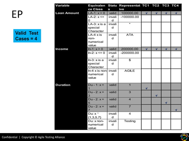 Agile Testing Alliance Chapter presentation - Equivalence Partition and ...