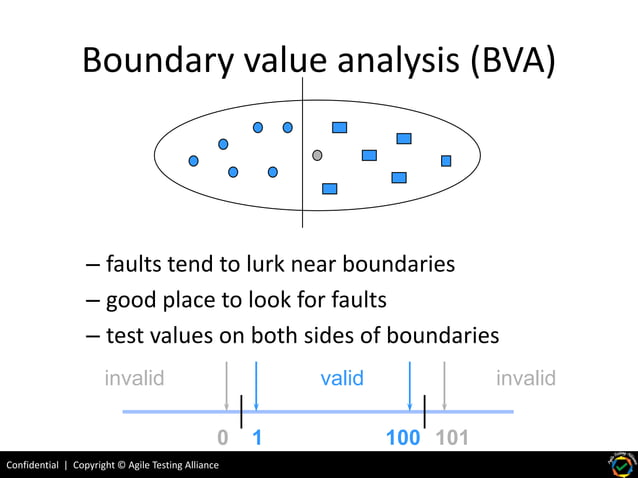 Agile Testing Alliance Chapter presentation - Equivalence Partition and ...