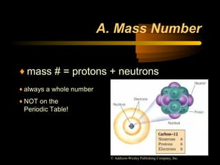 Atomic Mass Presentation | PPT