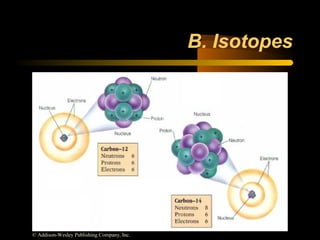 Atomic Mass Presentation | PPT