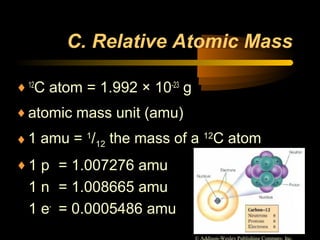 Atomic Mass Unit Carbon 12