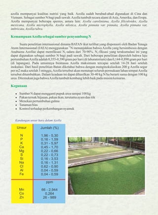 Azolla : Pabrik Mini Nitrogen | PDF
