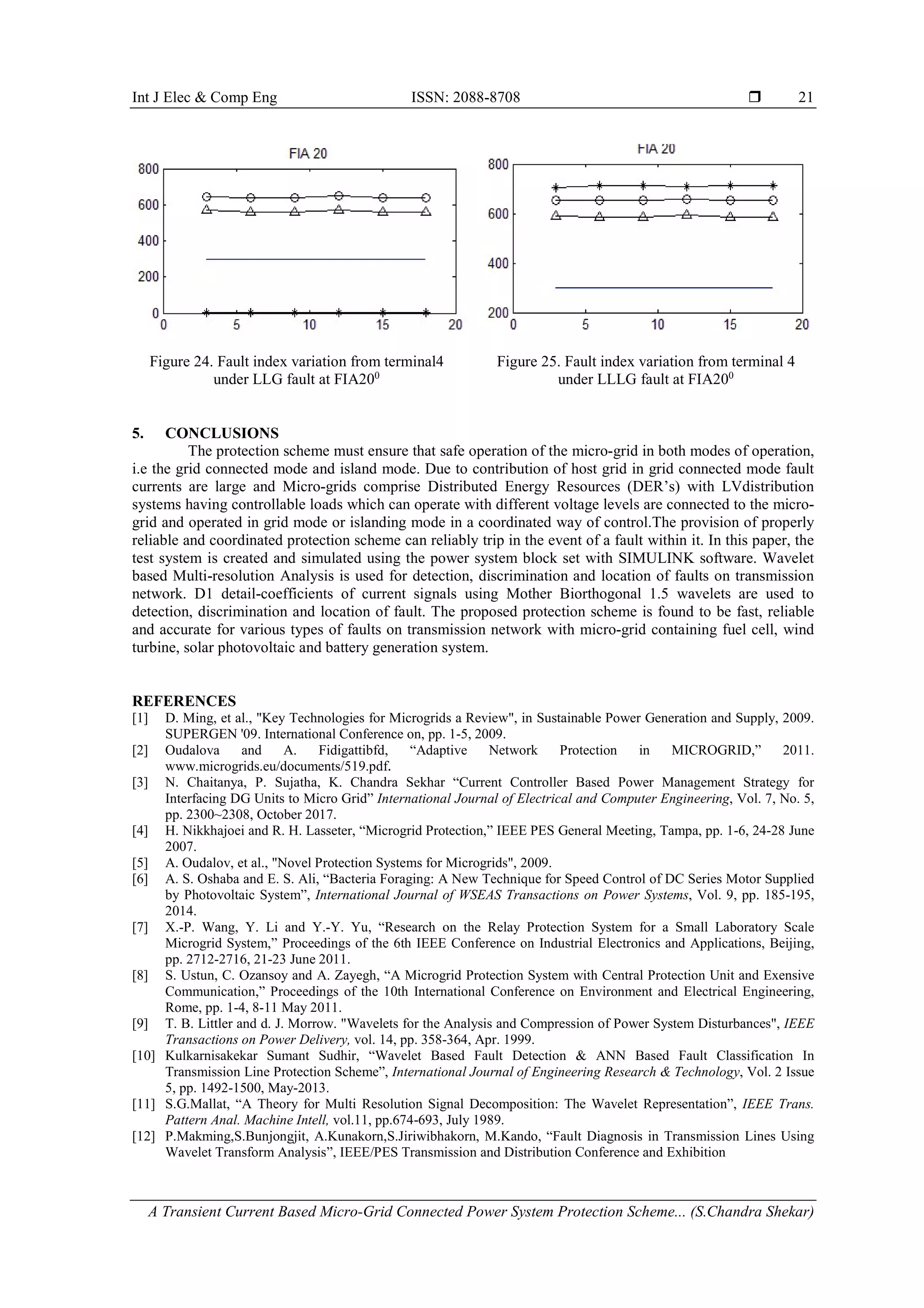 A Transient Current Based Micro Grid Connected Power System Protection