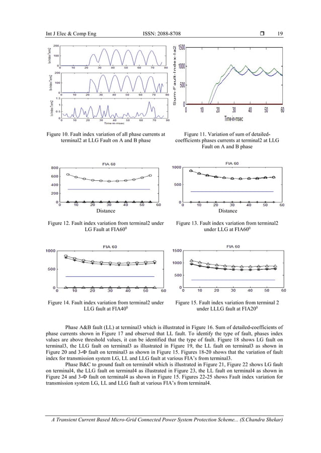 A Transient Current Based Micro Grid Connected Power System Protection Scheme Using Wavelet