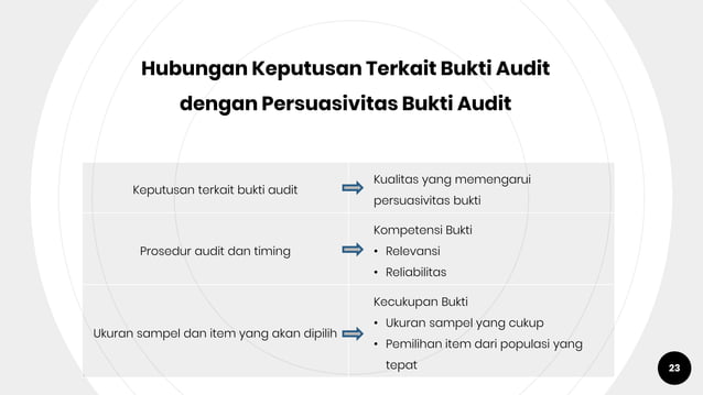 Data, Teknik, Bukti Audit | PPTX